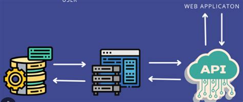 Restful Api Crud Node Express Mongodb Atlas Mongoose Hosting On