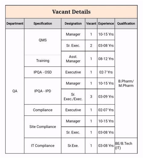 Dinesh R Posted On Linkedin