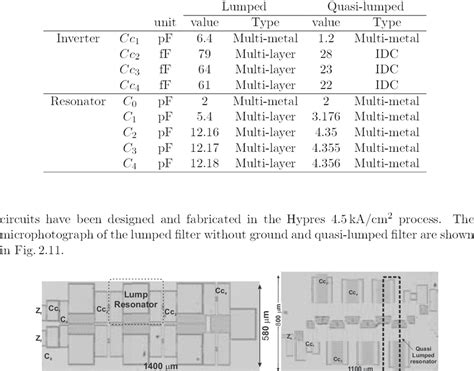 2 Capacitance Of Inverters Download Table