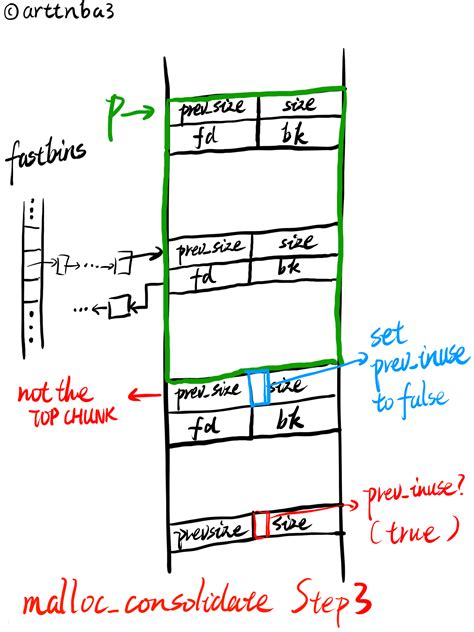 GLIBC x glibc malloc源码分析 IImalloc arttnba s blog