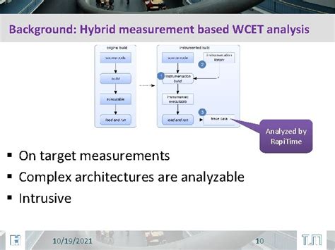 measurement based wcet analysis for multicore architectures hardik