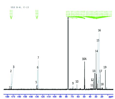 13 C NMR Of Compound G Download Scientific Diagram
