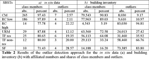 Table 2 From Estimation Of Seismic Building Structural Types Using Multi Sensor Remote Sensing