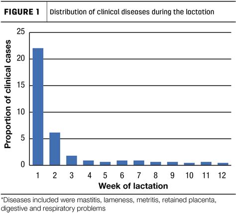 More Milk With Longevity Selecting For Lactation Persistency Ag Proud
