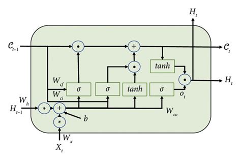 Video Motion Magnification And Subpixel Edge Detection‐based Full‐field Dynamic Displacement