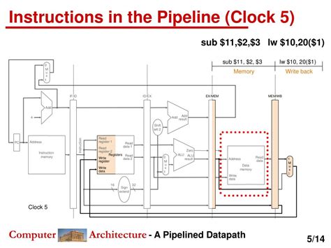 Ppt A Pipelined Datapath Powerpoint Presentation Free Download Id