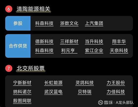 富锂锰基材料突破，固态电池产业迎来终极正极方案！ 锰资源主导的新型正极材料，正以能量密度和成本的双重优势颠覆动力电池技术路线。富锂锰基材料已成为下一代固态电池研发的焦点。 雪球