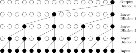 figure 1 from development of a real time smartwatch algorithm for the