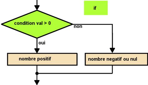 langage c vincent kerhoas