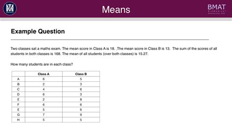 Free Bmat Past Papers And Solutions Medic Mind