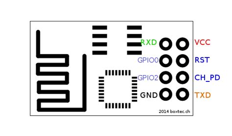 How To Program The ESP8266 S Onboard GPIO Pins Education Maker Pro