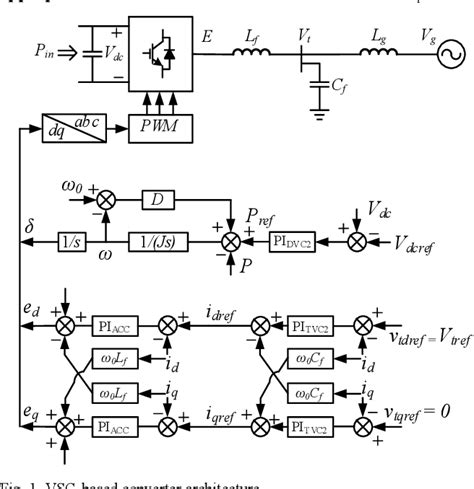 figure 1 from investigation of virtual synchronous generator control