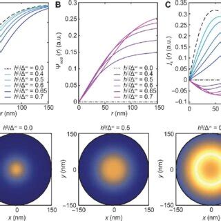 Evolution Of The MTF Vortex Structure With In Plane Magnetic Fields Download Scientific