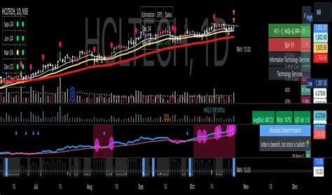 Relative Measured Volatility Rmv Spot Tight Entry Zones — Indicator By Triyambakca