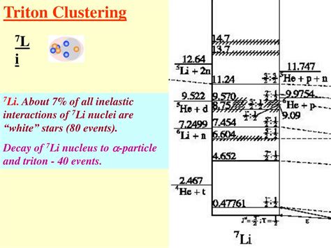 Ppt Light Nucleus Clustering In Fragmentation Above 1 A Gev
