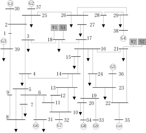 frontiers security constrained unit commitment model considering
