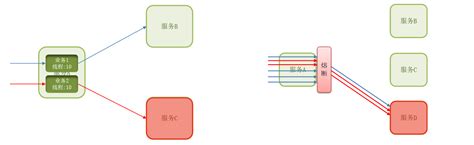 【微服务】feign 整合 Sentinel，深入探索 Sentinel 的隔离和熔断降级规则，以及授权规则和自定义异常返回结果feign