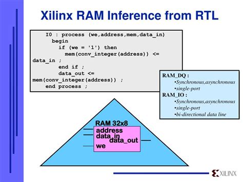 Ppt Xilinxexemplar Logic Fpga Synthesis Solution Powerpoint