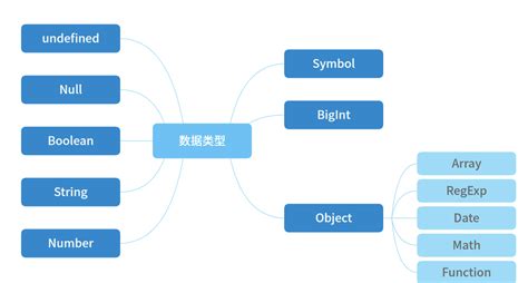 前端高频面试题集锦 javascript lovex001 infoq写作社区