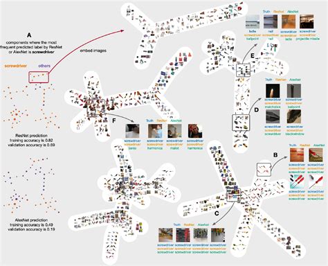 figure 1 from topological structure of complex predictions semantic scholar