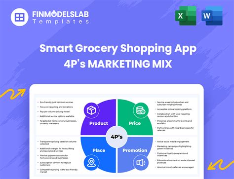 Is 4ps Marketing Strategy Why Smart Grocery Apps Grow Fast