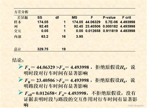 数理统计笔记9：方差分析 大学数理统计方差分析笔记整理 csdn博客