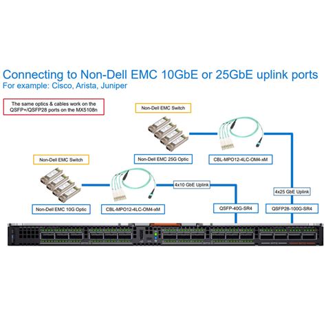 Dell Emc Networking Mx9116n Fabric Switching Engine 210 Aodd Ecs