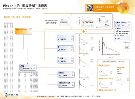Winnonlin案例17：phoenix“图表绘制”操作对象速查清单