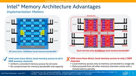 AMD Intel Hate Nvidia So Much They Re Building A Laptop Chip To Spite It The Register