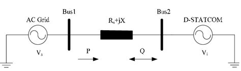 Simple Two Bus System In Which D Statcom Is Connected Download Scientific Diagram