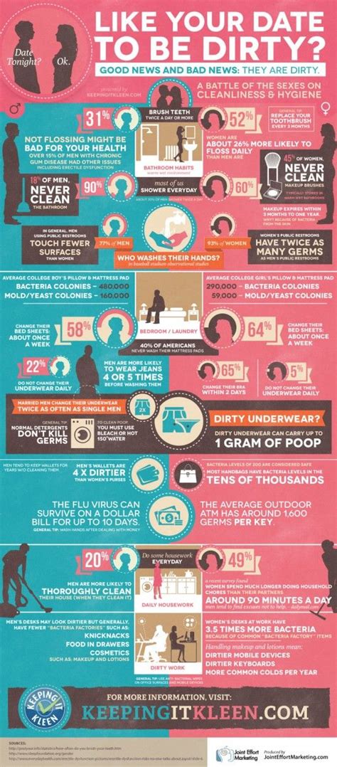 Valentines Day Is Almost Here And Our New Infographic Explores The