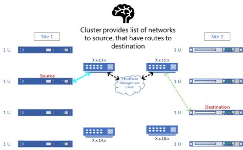 Hyper V Live Migration Network Selection In Windows Server 2025 Microsoft Community Hub