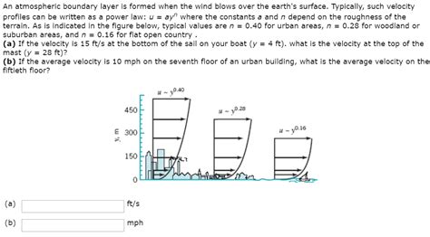 Solved An Atmospheric Boundary Layer Is Formed When The Wind