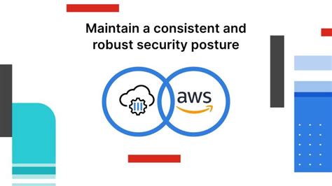 Introducing Fortigate Cloud Native Firewall On Aws Cloud Security