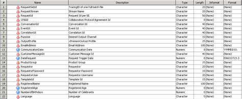 Sas Xml Output With A Namespace Within A Namespace Using Xmlmap Stack Overflow