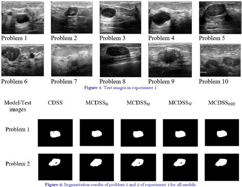 figure 1 from variational model with image denoising fitting term for