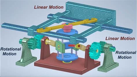 Converting Rotational Motion into Linear Motion - Mechanical Mechanisms - Mechanical Principles ...
