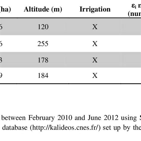 Summary Of The Fields Download Table