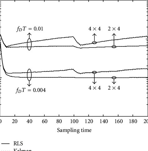 Ber Of The Proposed Algorithm With Mmse Detection Download