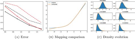 Figure 7 From Numerical Analysis On Neural Network Projected Schemes