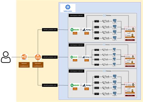 [service mesh] [data mesh] fazendo o deploy de trinodb em k8s para