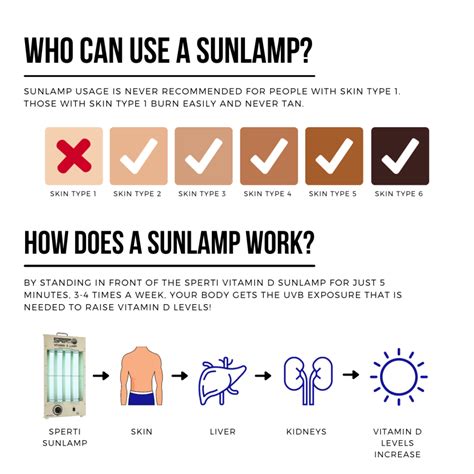 Sperti Vitamin D Sunlamp The Sunbox Company
