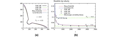 Solvability Theory Test Same Conditions As In Fig 16 Comparison Of Download Scientific