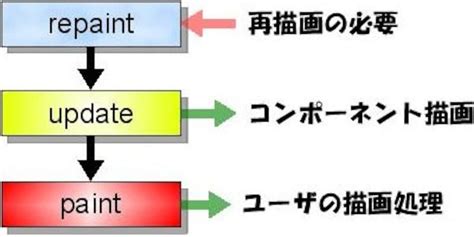 グラフィックを描画しよう Javaプログラミング All About
