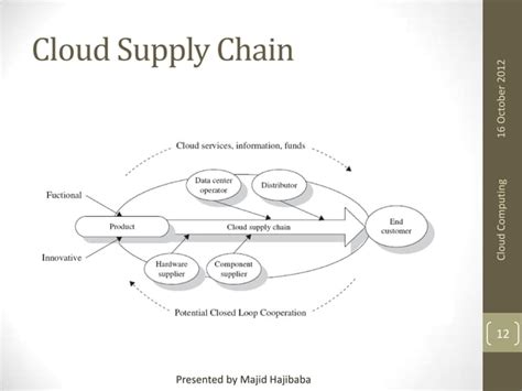 Cloud Computing Principles And Paradigms 4 The Enterprise Cloud