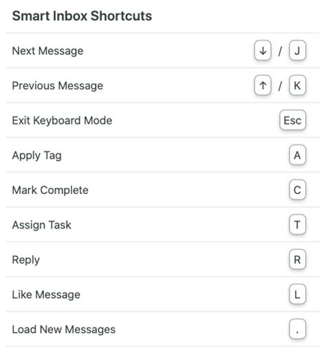 Keyboard Shortcuts Sprout Social Support