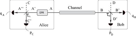 Entanglement Based Representation For The Fully Gaussian Protocols