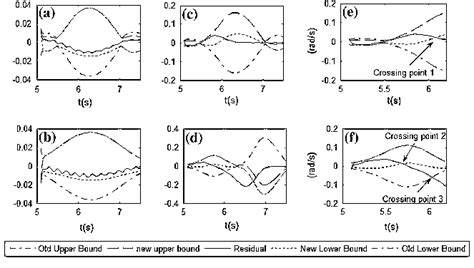 Fault Isolation A B Output Of Fault 1 Observer C D Output Of Fault Download Scientific
