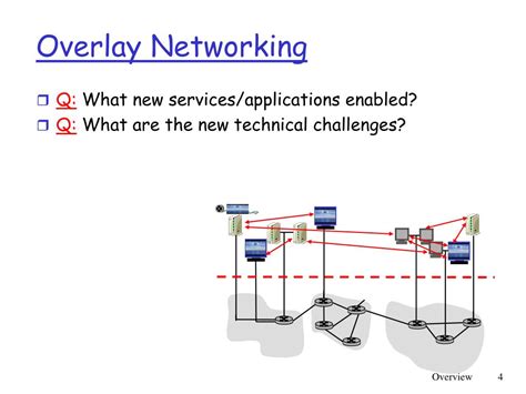 PPT Overlay Networking PowerPoint Presentation Free Download ID
