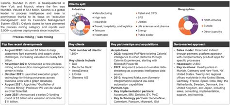 celonis process intelligence product capabilities 2023 hfs research